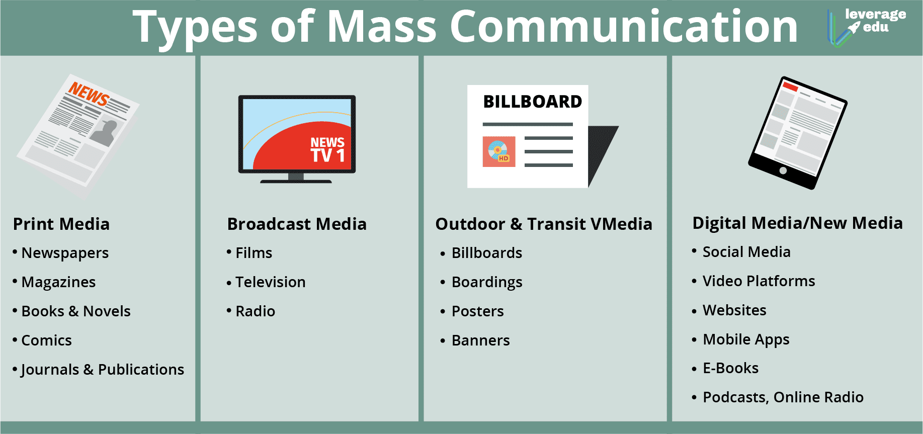 Types Of Mass Media Communication BEST HOME DESIGN IDEAS
