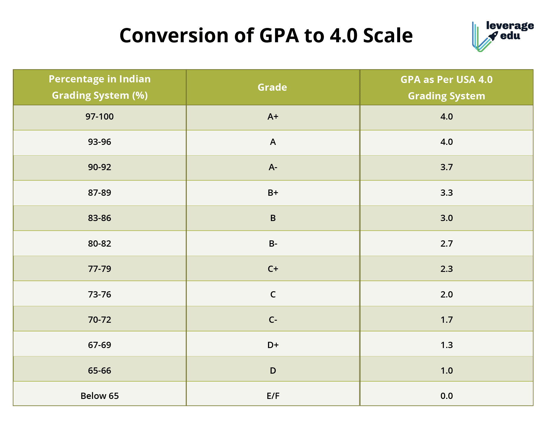 Gpa Equivalent To Philippine Grading System Allnurses Images And 