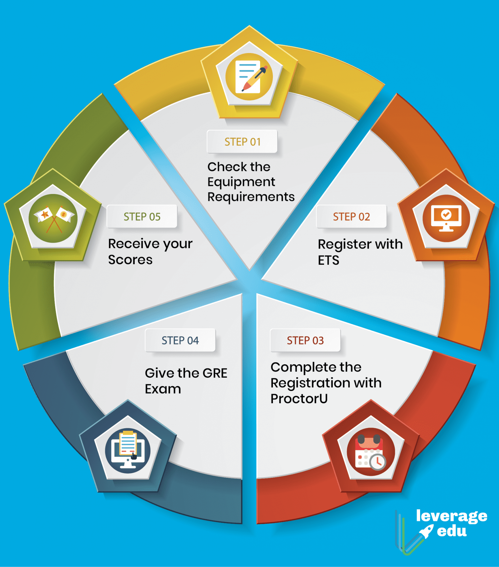 GRE Test From Home Registration Leverage Edu gre-test-from-home-registration-leverage-edu