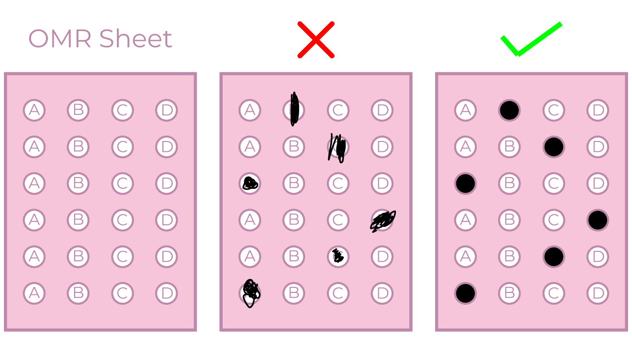 OMR Sheet 1 Leverage Edu omr-sheet-1-leverage-edu