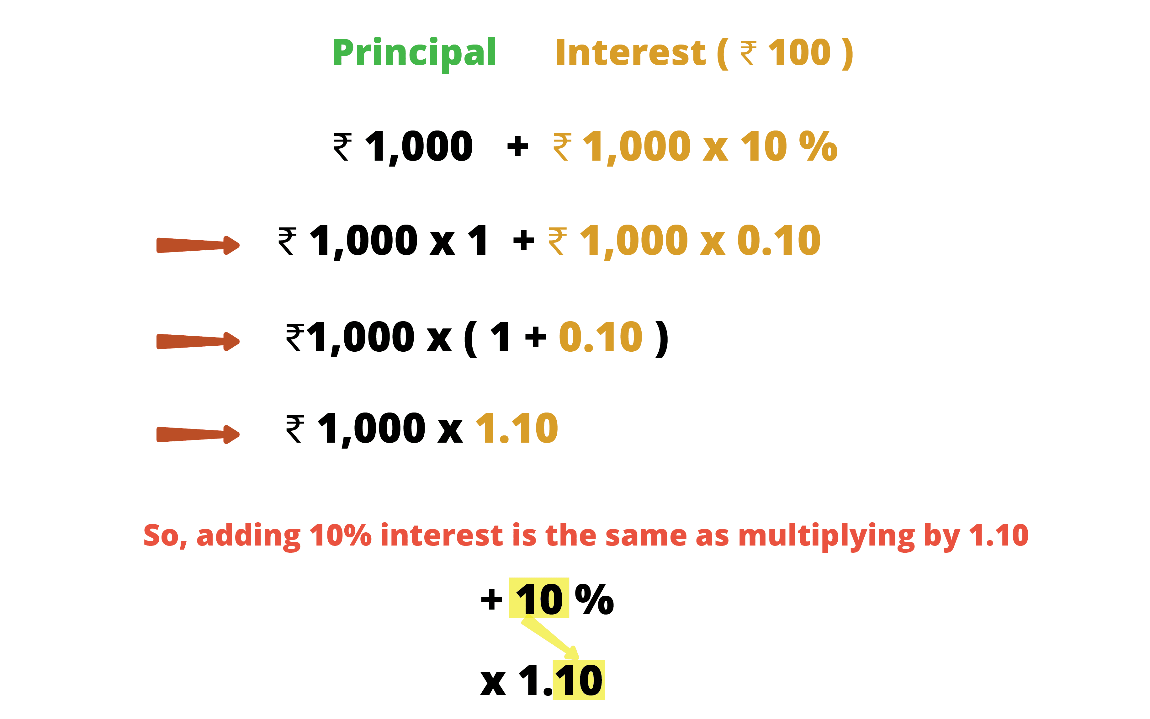 Compound interest example Leverage Edu