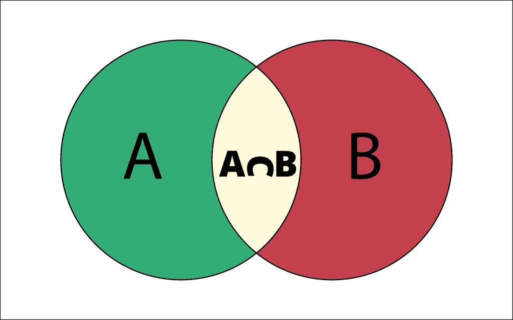 Set Theory Formulas ions Referance Books Leverage Edu