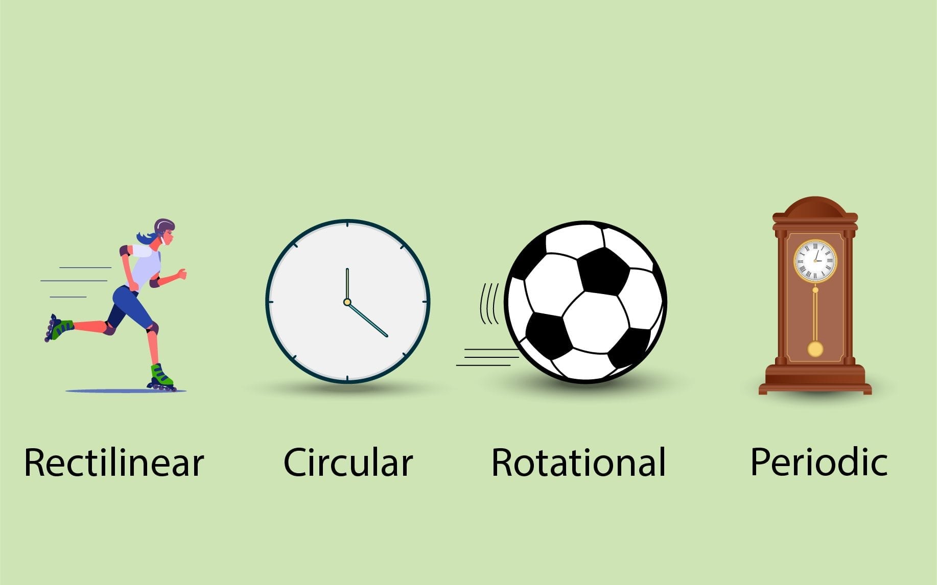 Types Of Motion Leverage Edu