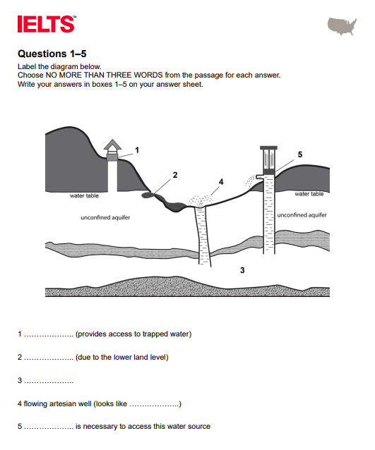 IELTS Reading Passage Questions Leverage Edu ielts-reading-passage-questions-leverage-edu