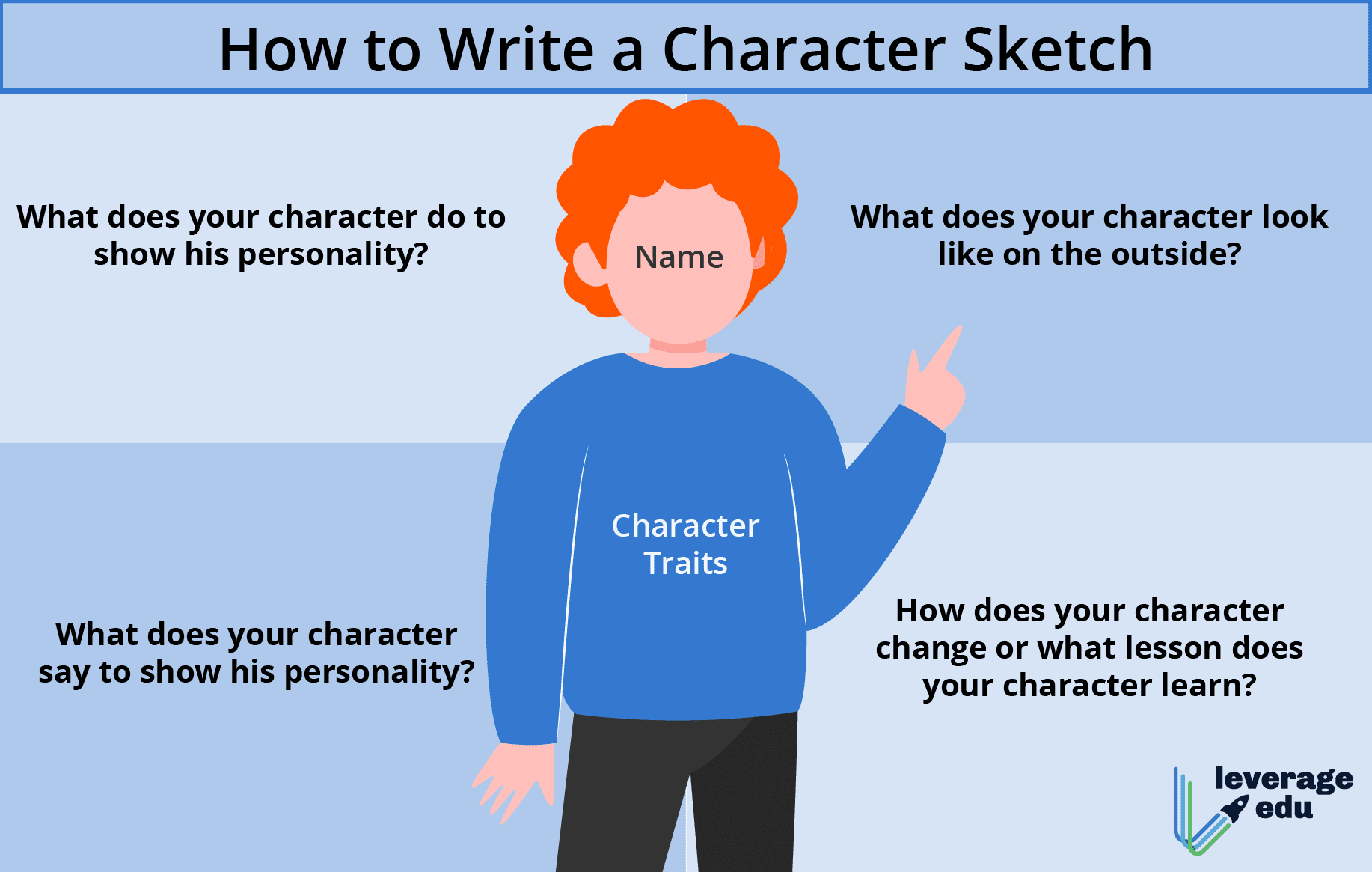 How To Write A Character Sketch 01 Leverage Edu